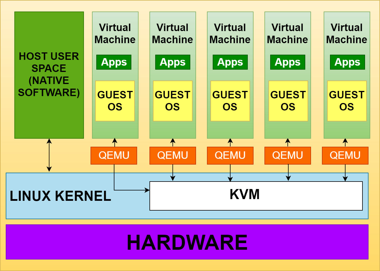 What Virtualization Technology Is Set Up On VPS Hosting Namecheap